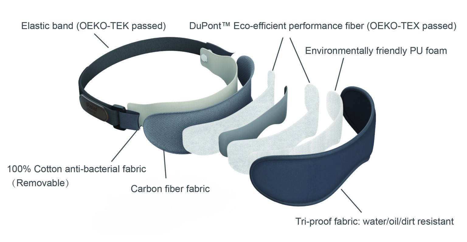 Masque oculaire Chauffant USB 44 soin des yeux | EMGIDI